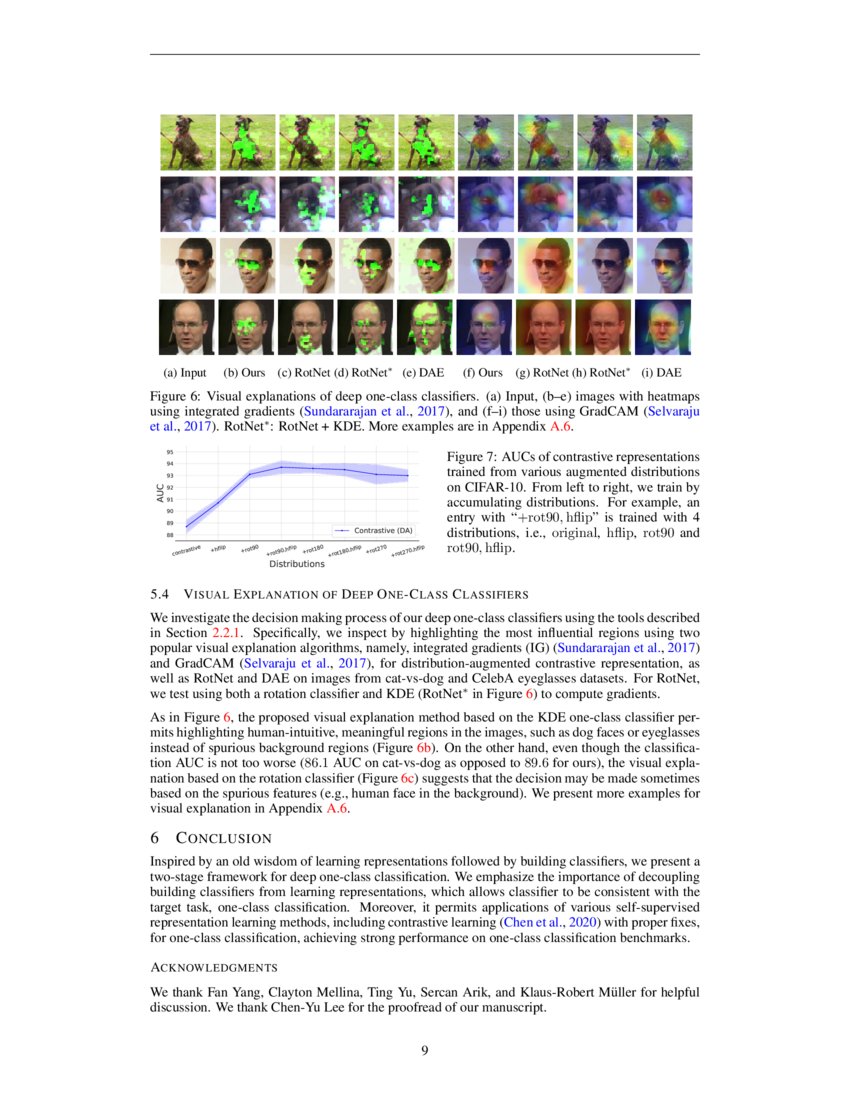 Learning and Evaluating Representations for Deep One-class ... Learning and Evaluating Representations for Deep One-class ...