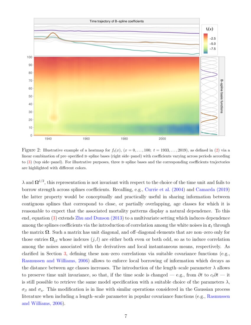 Learning and forecasting of age-specific period mortality via B-spline ...