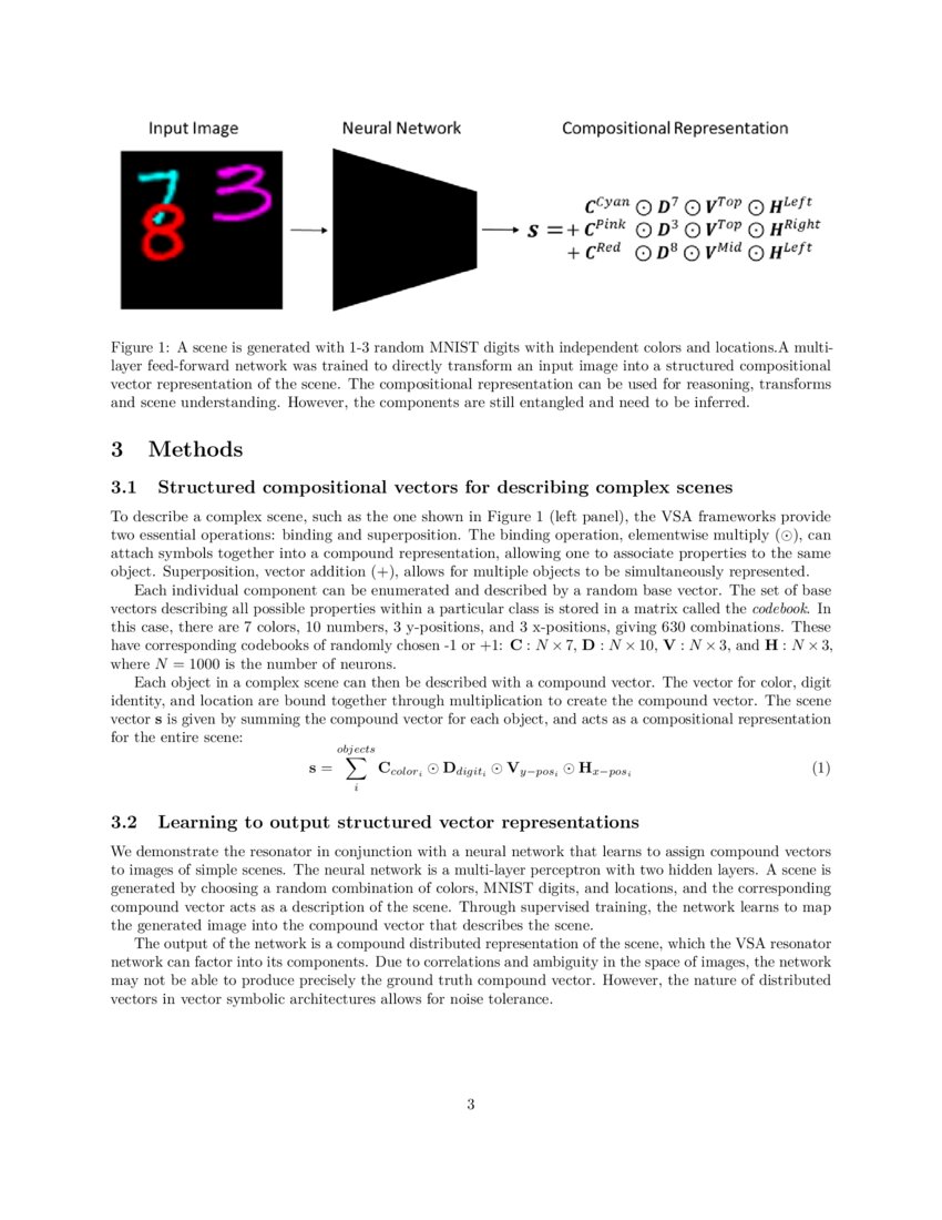 Learning And Generalization Of Compositional Representations Of Visual 1172