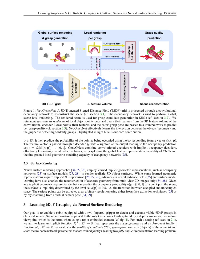 Learning Any-View 6DoF Robotic Grasping in Cluttered Scenes via Neural Surface Rendering | DeepAI