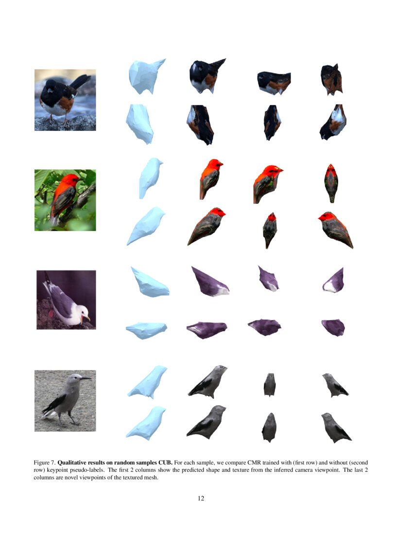 Learning Articulated Shape with Keypoint Pseudo-labels from Web Images | DeepAI