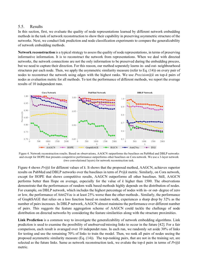 Learning Asymmetric Embedding For Attributed Networks Via Convolutional Neural Network Deepai