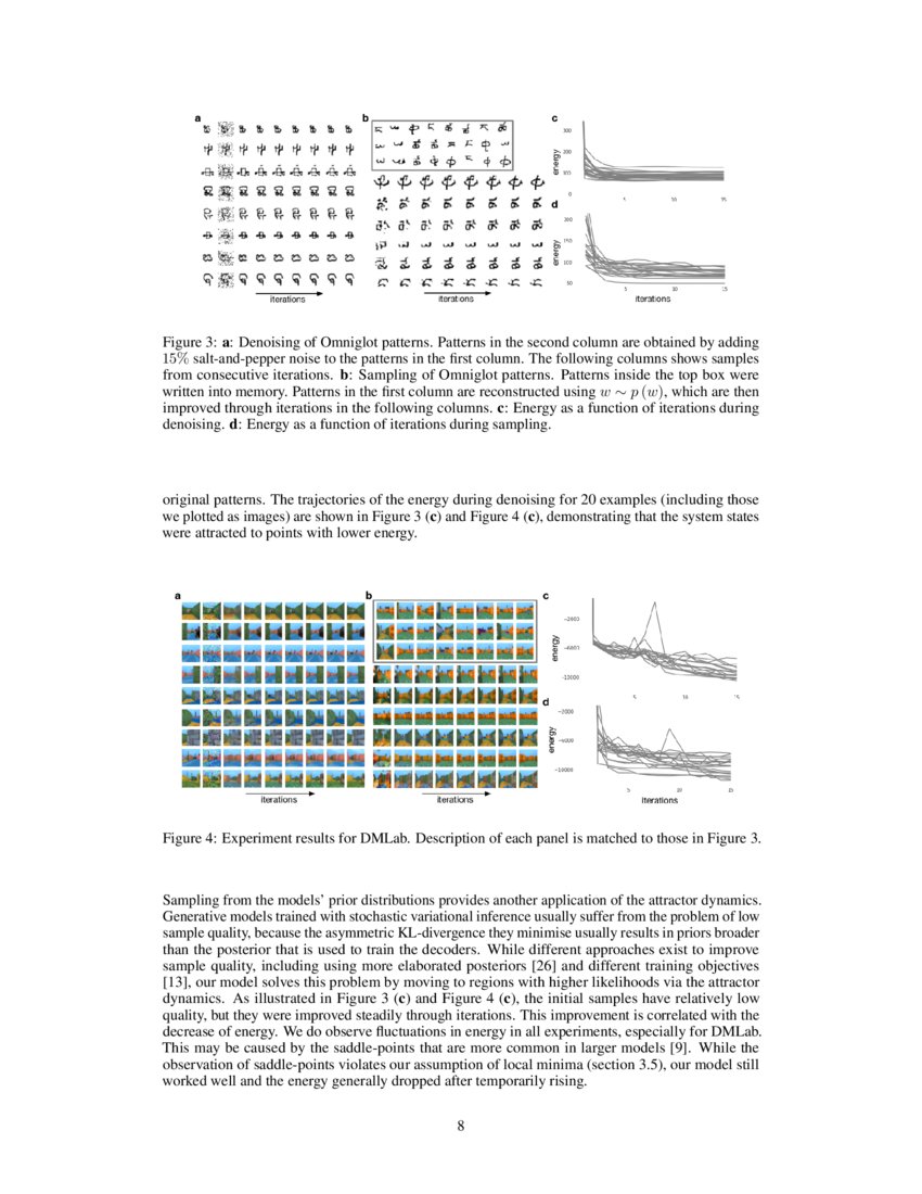 Learning Attractor Dynamics for Generative Memory | DeepAI