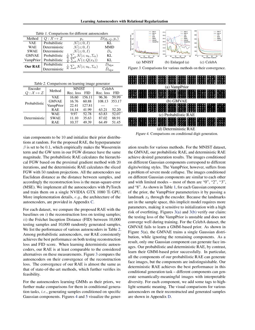 Learning Autoencoders With Relational Regularization Deepai