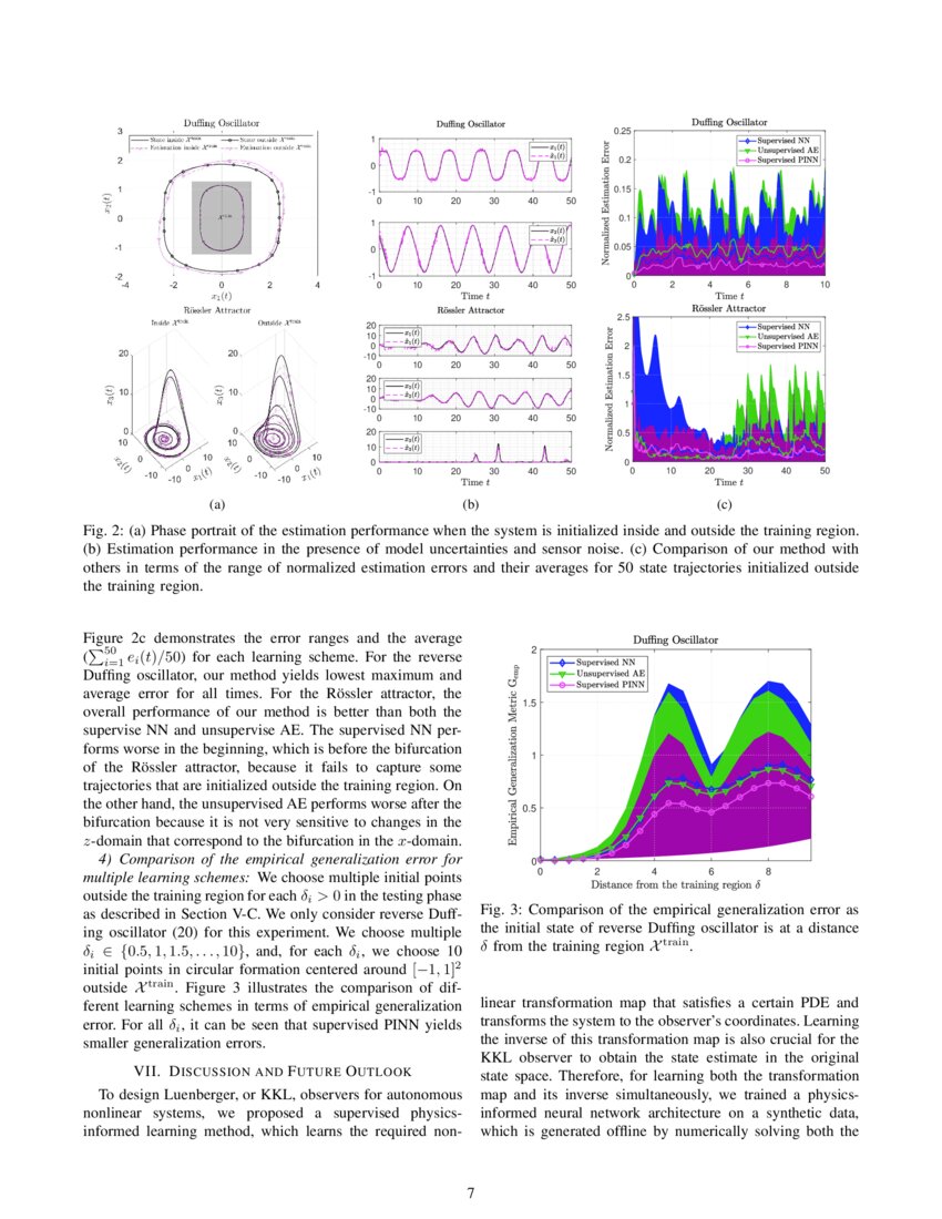 Learning Based Design Of Luenberger Observers For Autonomous Nonlinear Systems Deepai