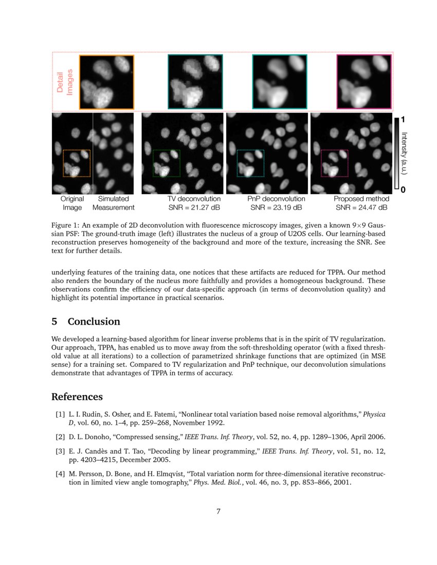 Learning Based Image Reconstruction Via Parallel Proximal Algorithm Deepai