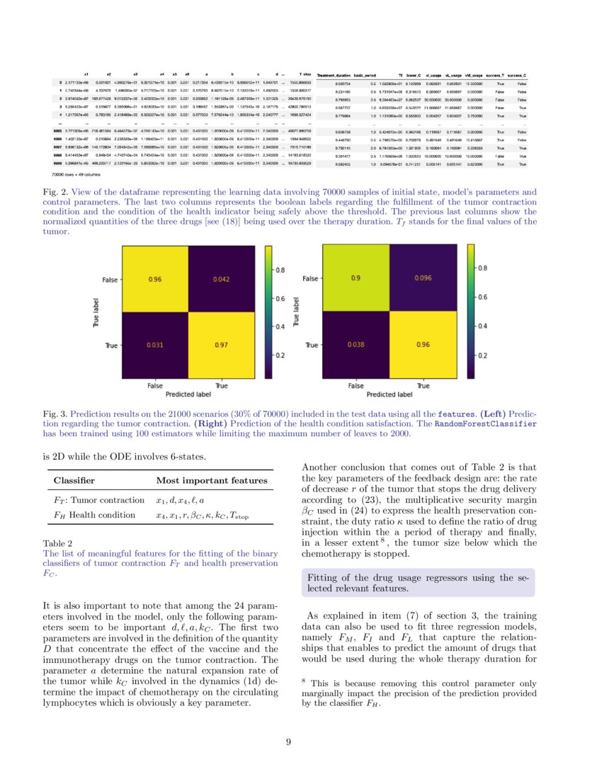Learning-Based sensitivity analysis and feedback design for drug delivery of mixed therapy of ...