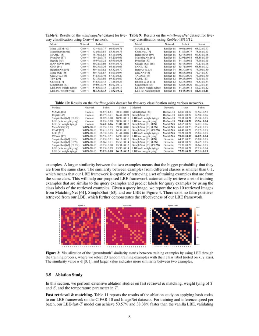 Learning by Examples Based on Multi-level Optimization | DeepAI