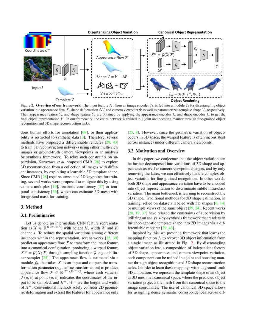 Learning Canonical 3D Object Representation for Fine-Grained Recognition | DeepAI