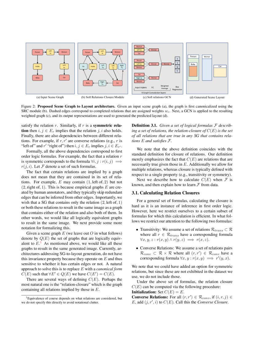 Learning Canonical Representations for Scene Graph to Image Generation ...