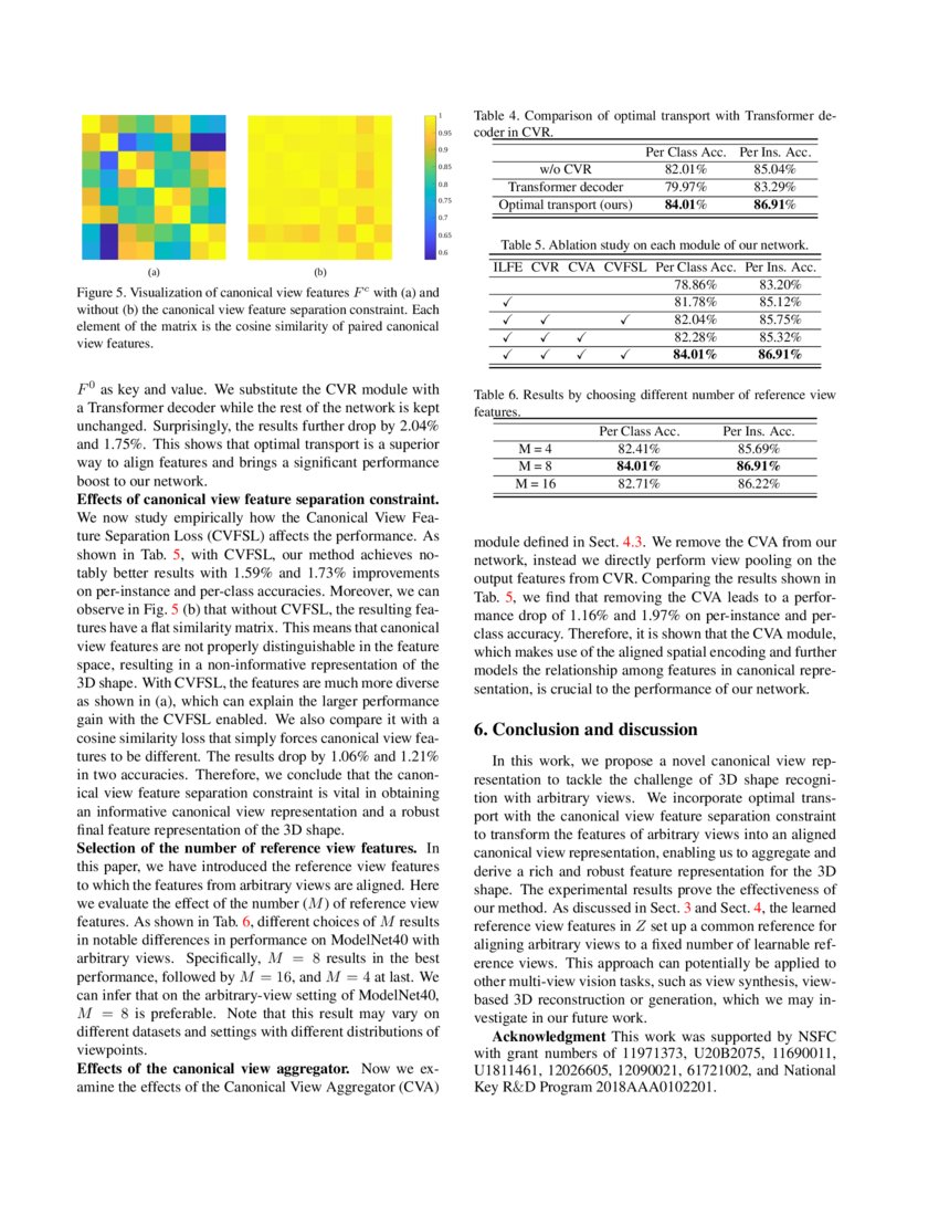 Learning Canonical View Representation for 3D Shape Recognition with ...
