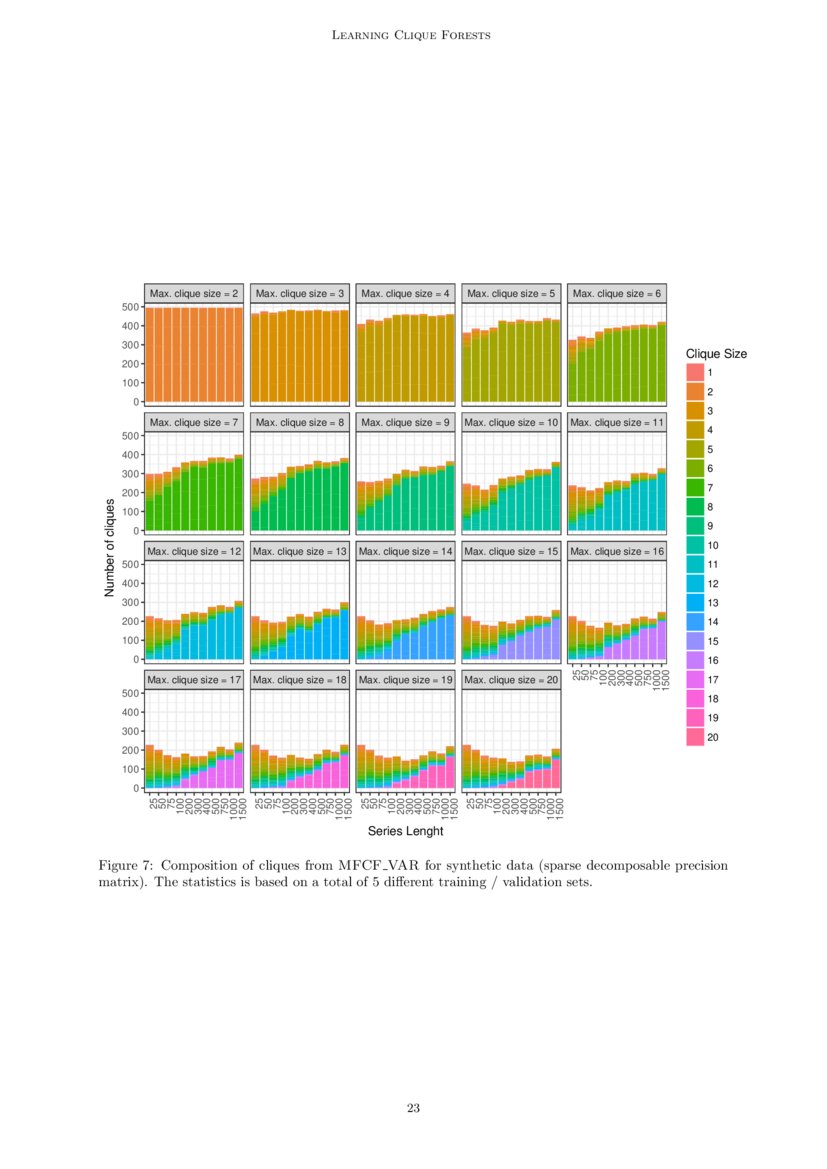 Learning Clique Forests | DeepAI