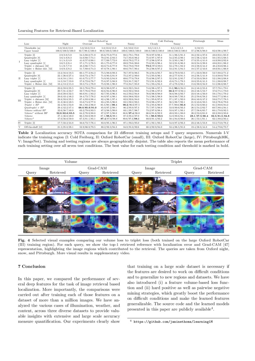 Learning Condition Invariant Features For Retrieval Based Localization From 1m Images Deepai
