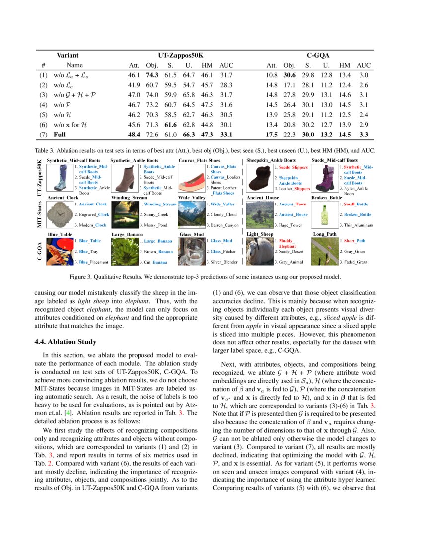 Learning Conditional Attributes For Compositional Zero Shot Learning Deepai