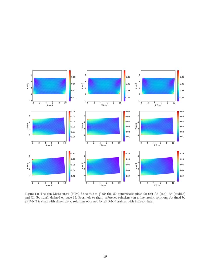 Learning Constitutive Relations Using Symmetric Positive Definite