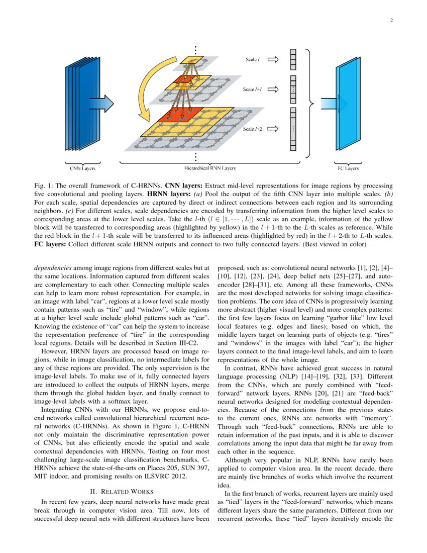 Learning Contextual Dependencies With Convolutional Hierarchical Recurrent Neural Networks Deepai
