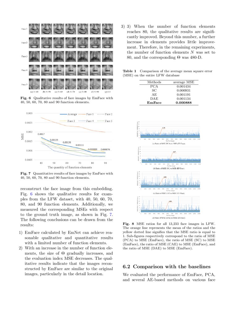 Learning Continuous Face Representation with Explicit Functions | DeepAI
