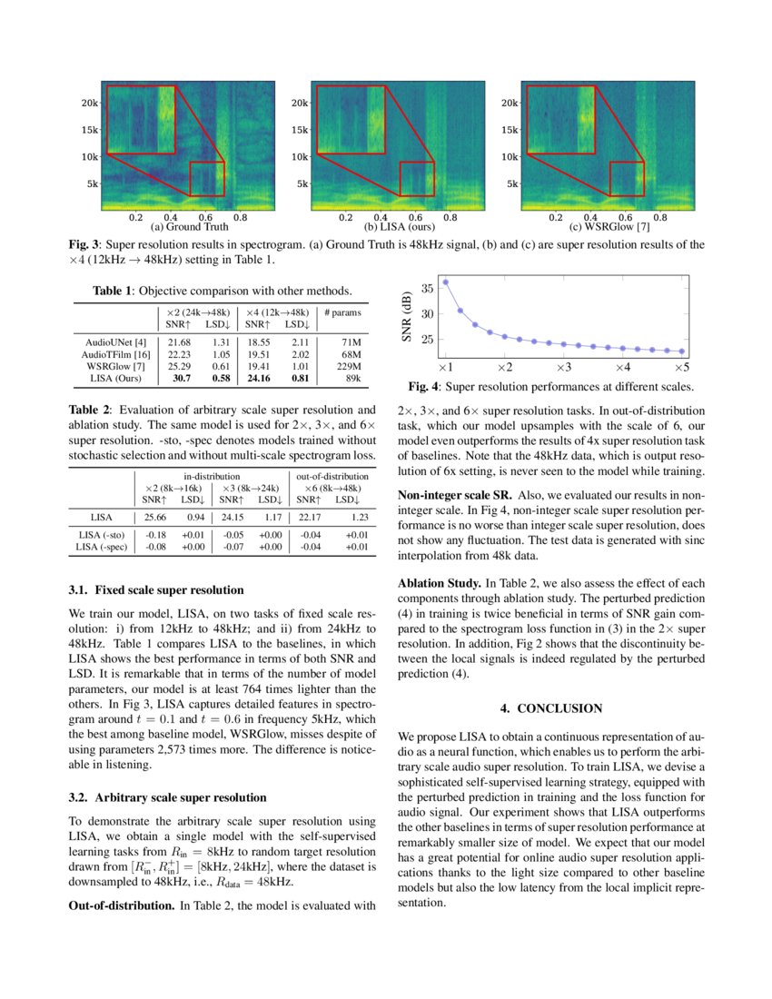 Learning Continuous Representation of Audio for Arbitrary Scale Super Resolution | DeepAI