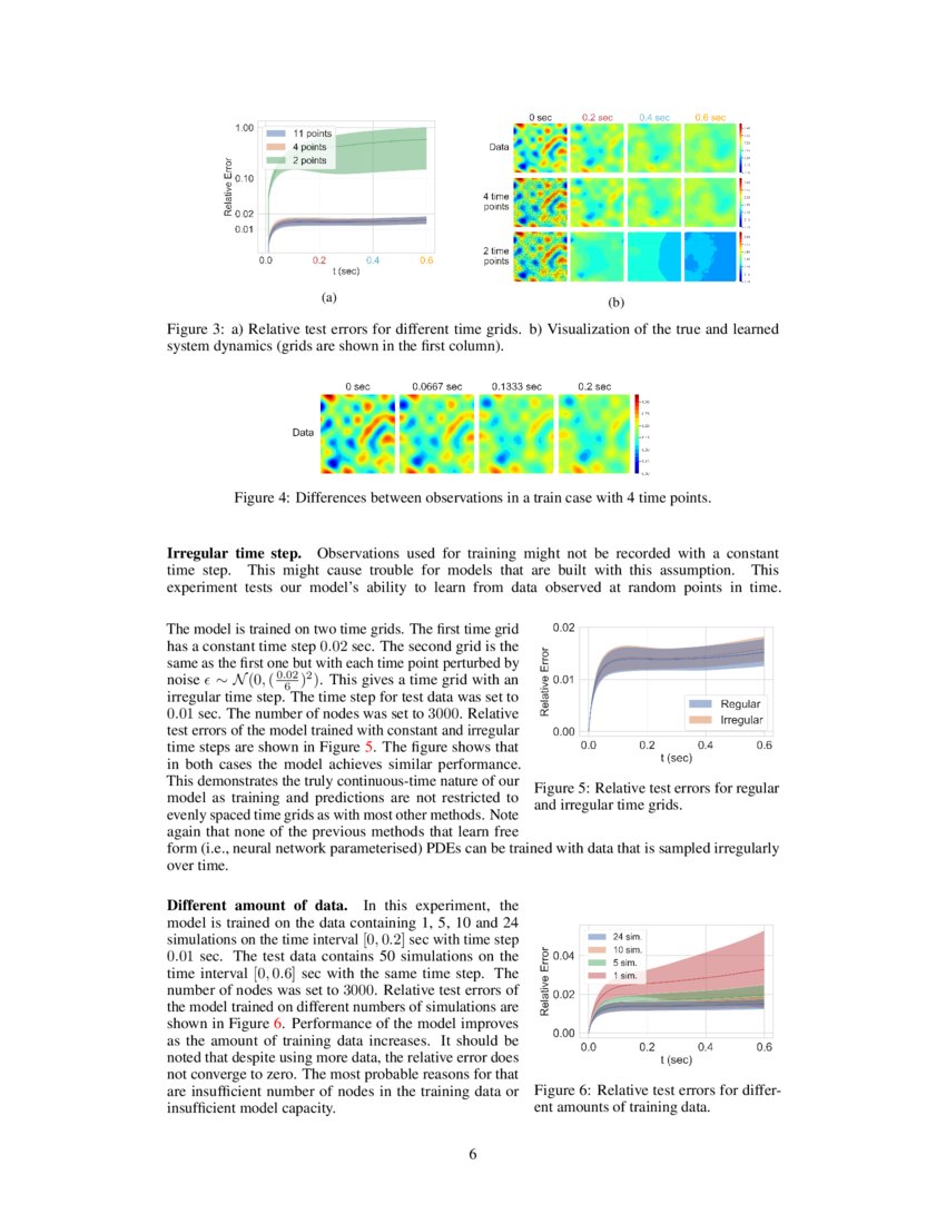Learning continuous-time PDEs from sparse data with graph neural ...