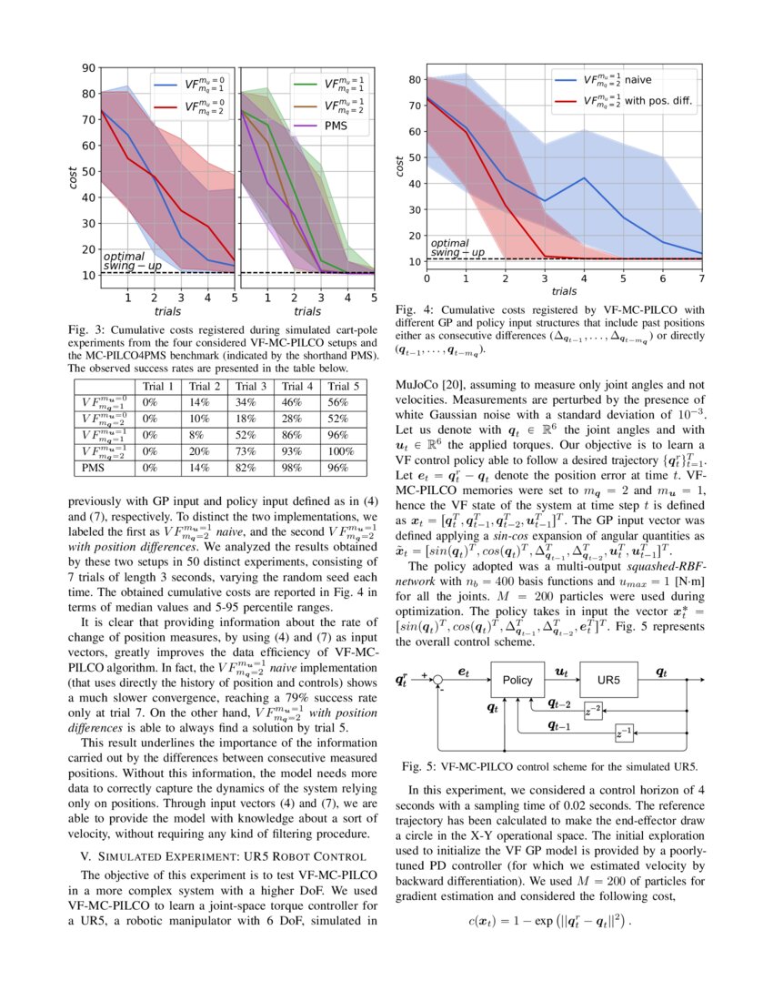 Learning Control from Raw Position Measurements | DeepAI