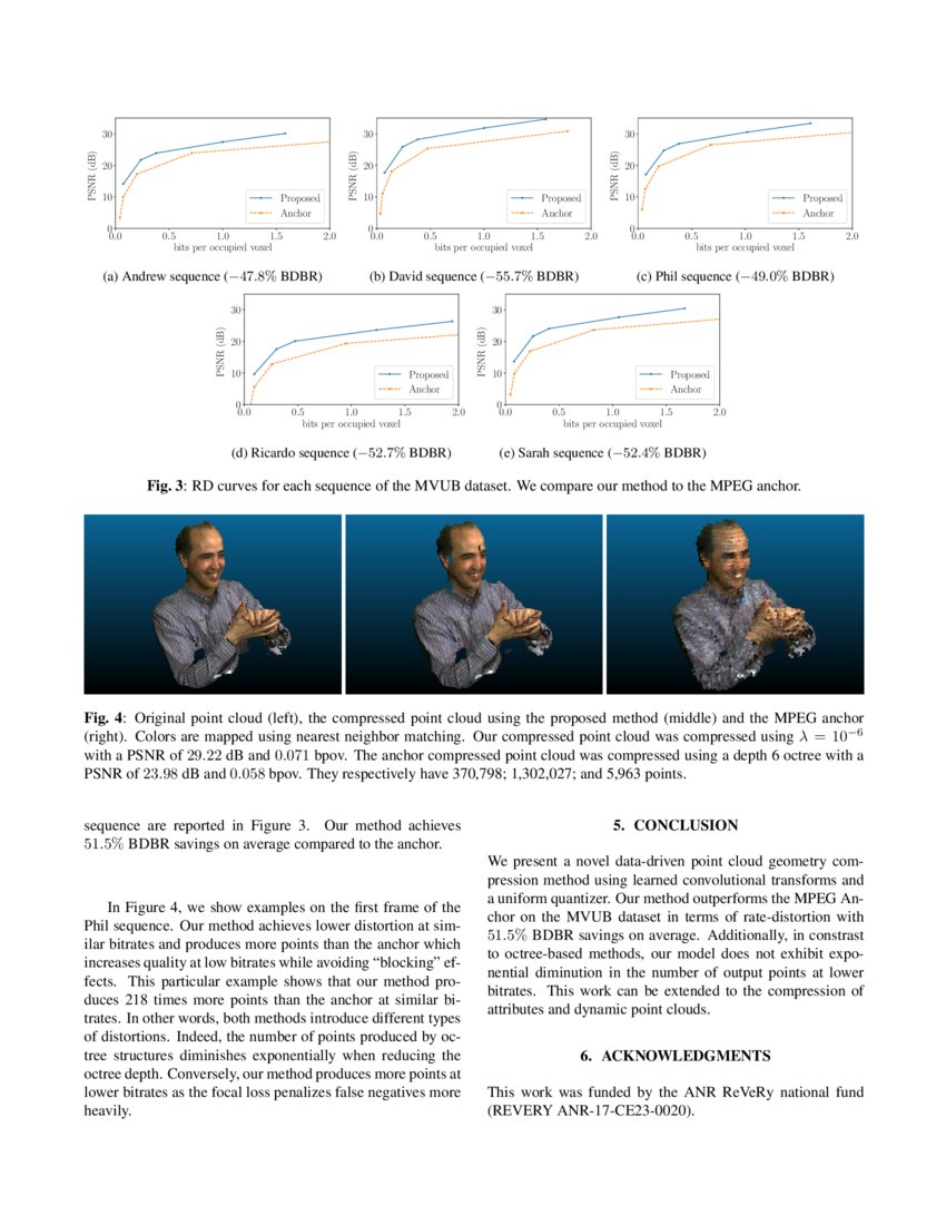 Learning Convolutional Transforms for Lossy Point Cloud Geometry ...