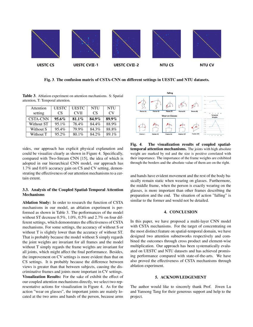 Learning Coupled Spatial Temporal Attention For Skeleton Based Action Recognition Deepai