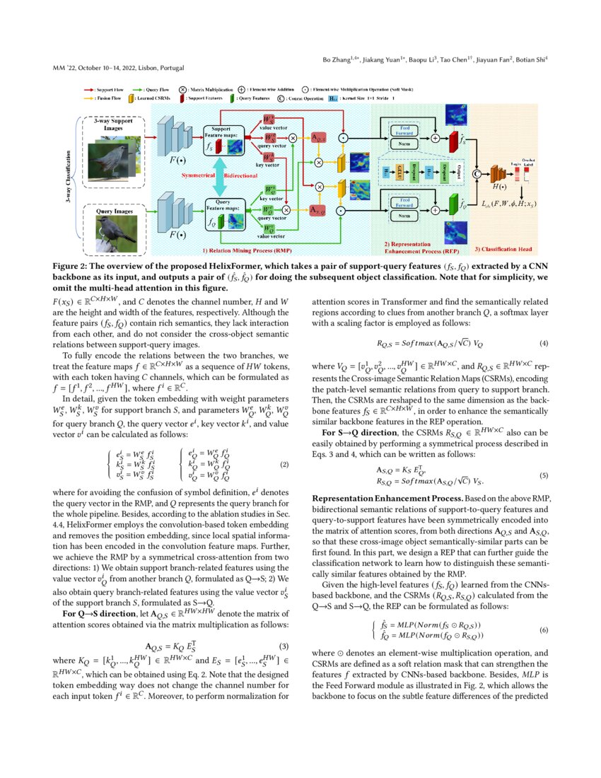 Learning Cross-Image Object Semantic Relation in Transformer for Few-Shot Fine-Grained Image ...