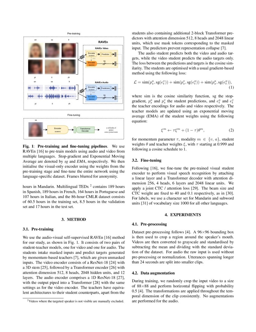 Learning Cross Lingual Visual Speech Representations Deepai 