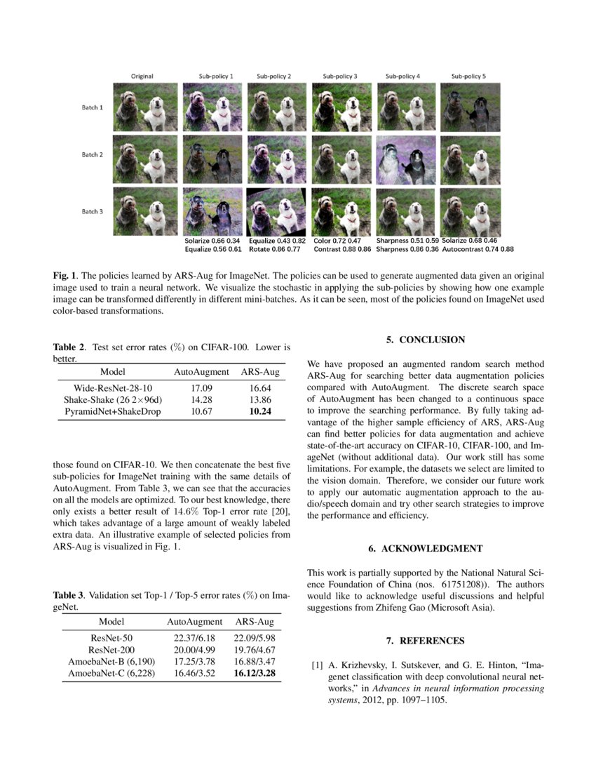 Learning data augmentation policies using augmented random search | DeepAI Learning data augmentation policies using augmented random search | DeepAI