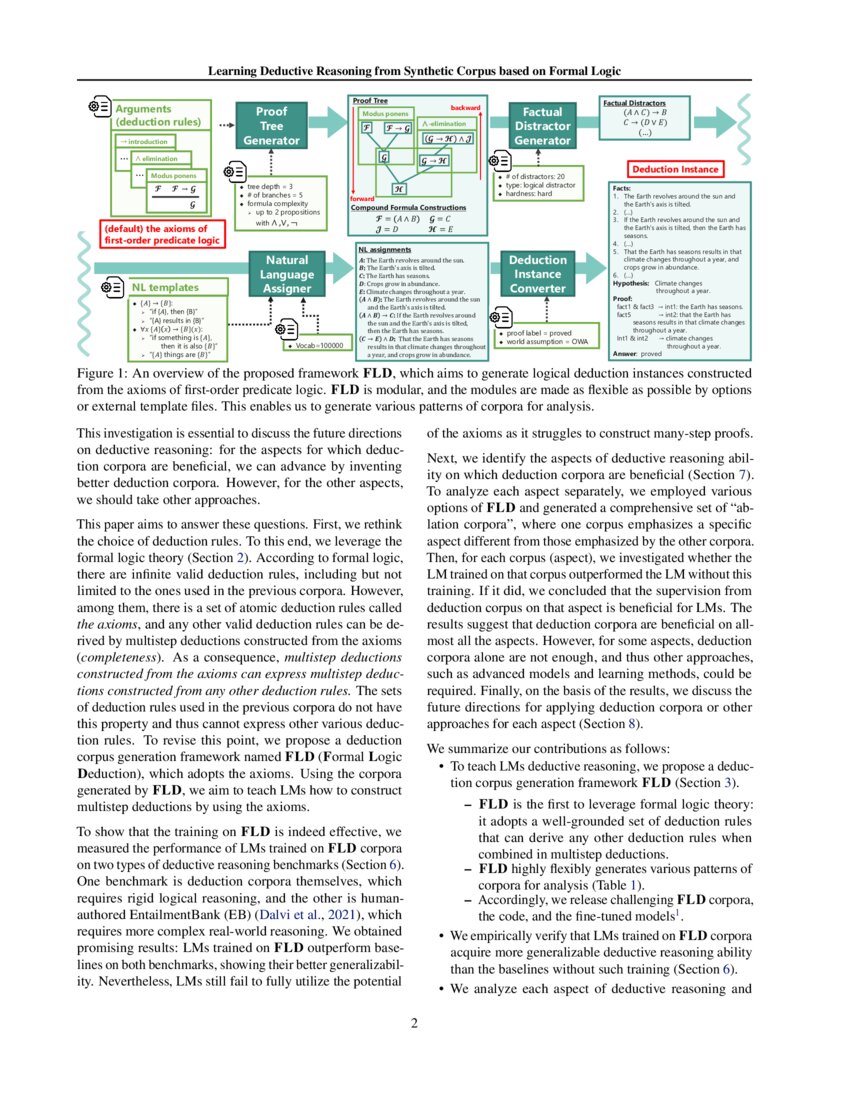 Learning Deductive Reasoning From Synthetic Corpus Based On Formal Logic Deepai