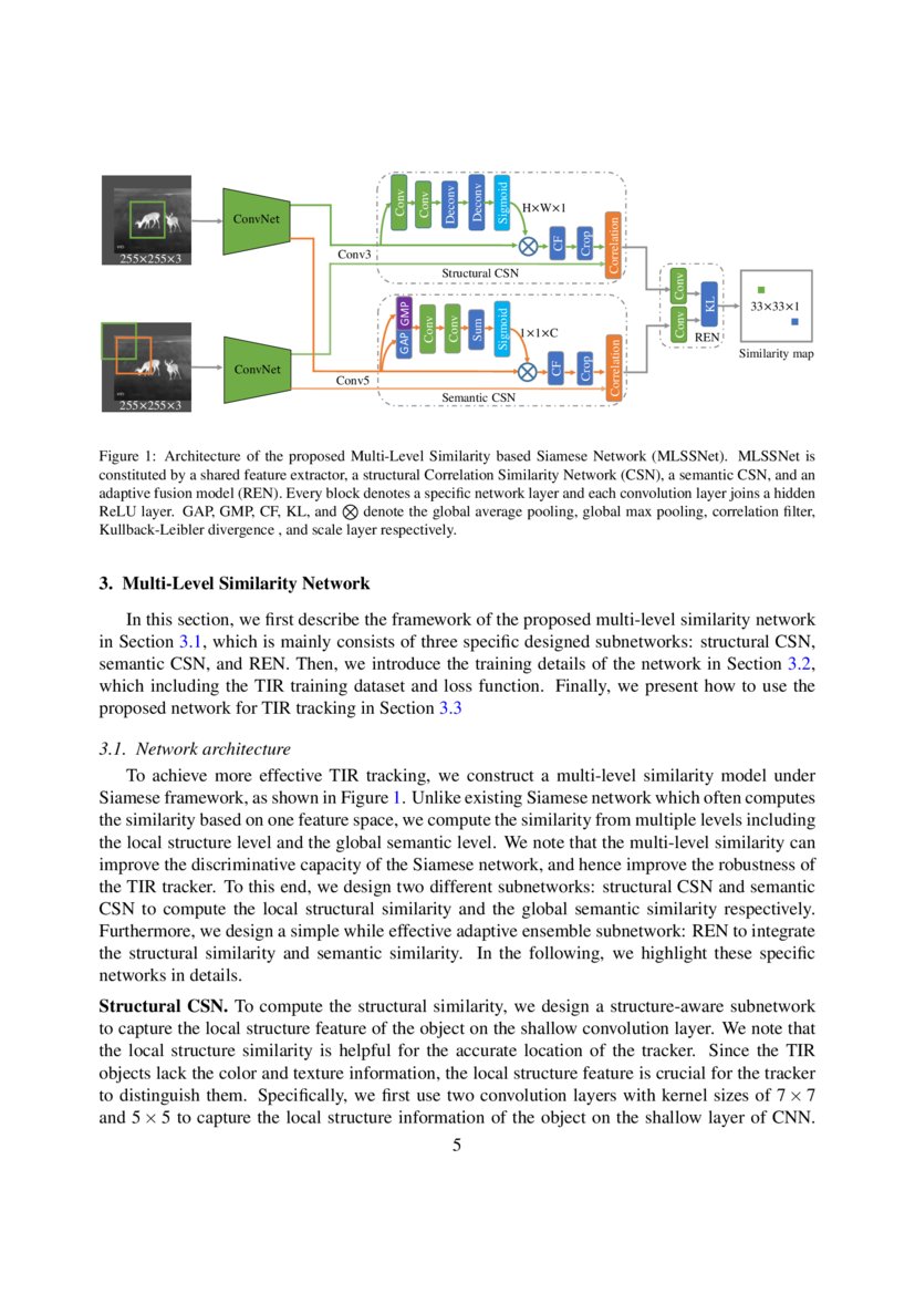 Learning Deep Multi Level Similarity For Thermal Infrared Object Tracking Deepai 