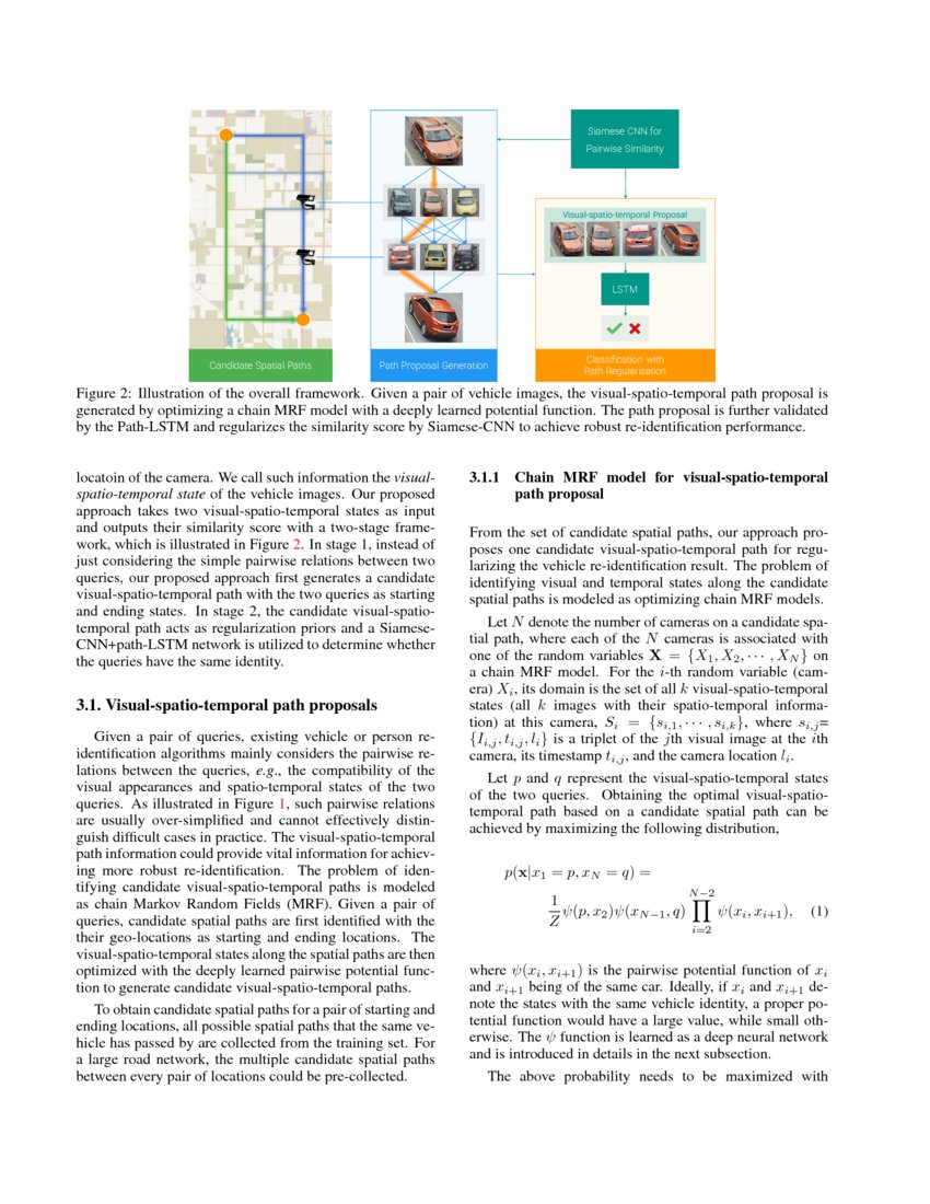 Learning Deep Neural Networks For Vehicle Re Id With Visual Spatio Temporal Path Proposals Deepai