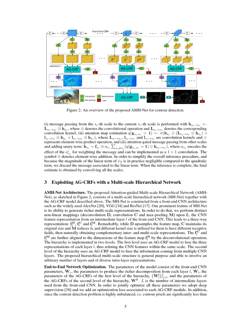 Learning Deep Structured Multi Scale Features Using Attention Gated Crfs For Contour Prediction