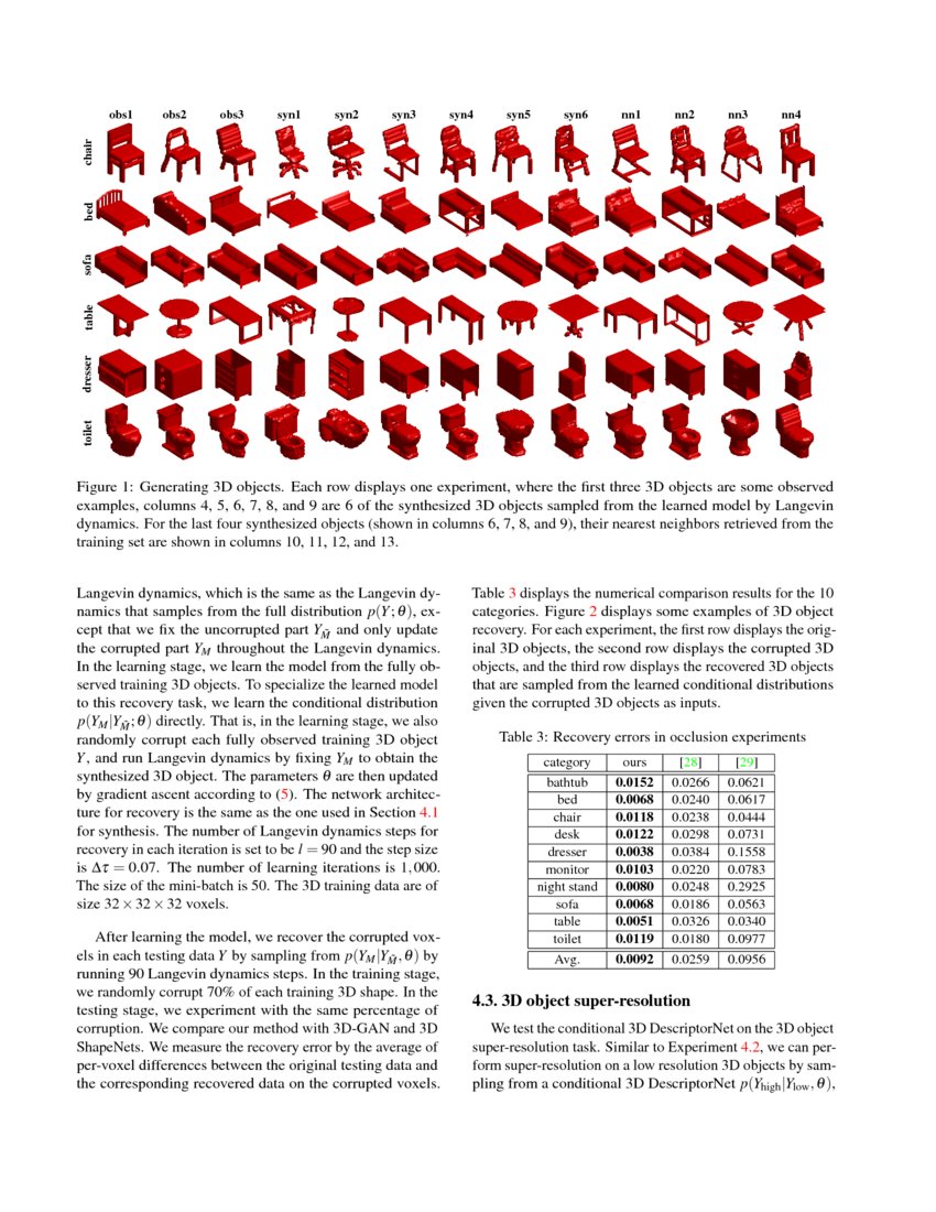 Learning Descriptor Networks for 3D Shape Synthesis and Analysis | DeepAI