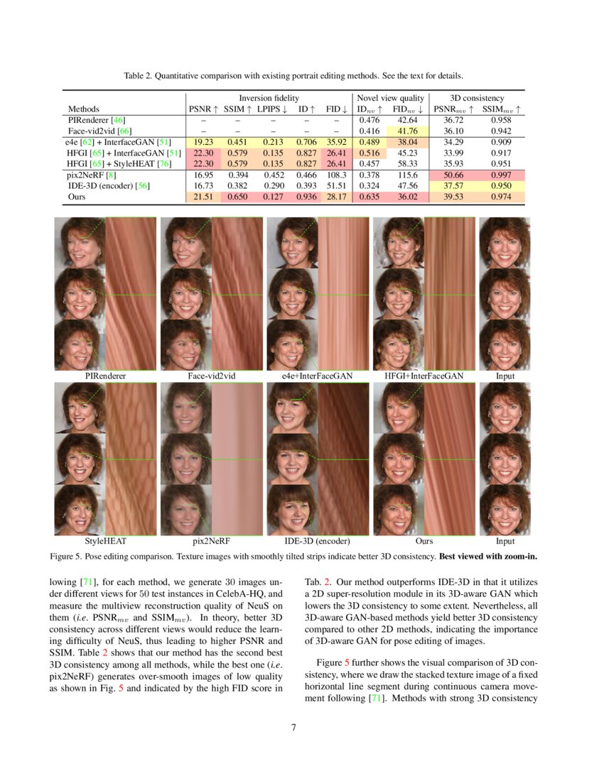 Learning Detailed Radiance Manifolds for High-Fidelity and 3D ... Learning Detailed Radiance Manifolds for High-Fidelity and 3D ...