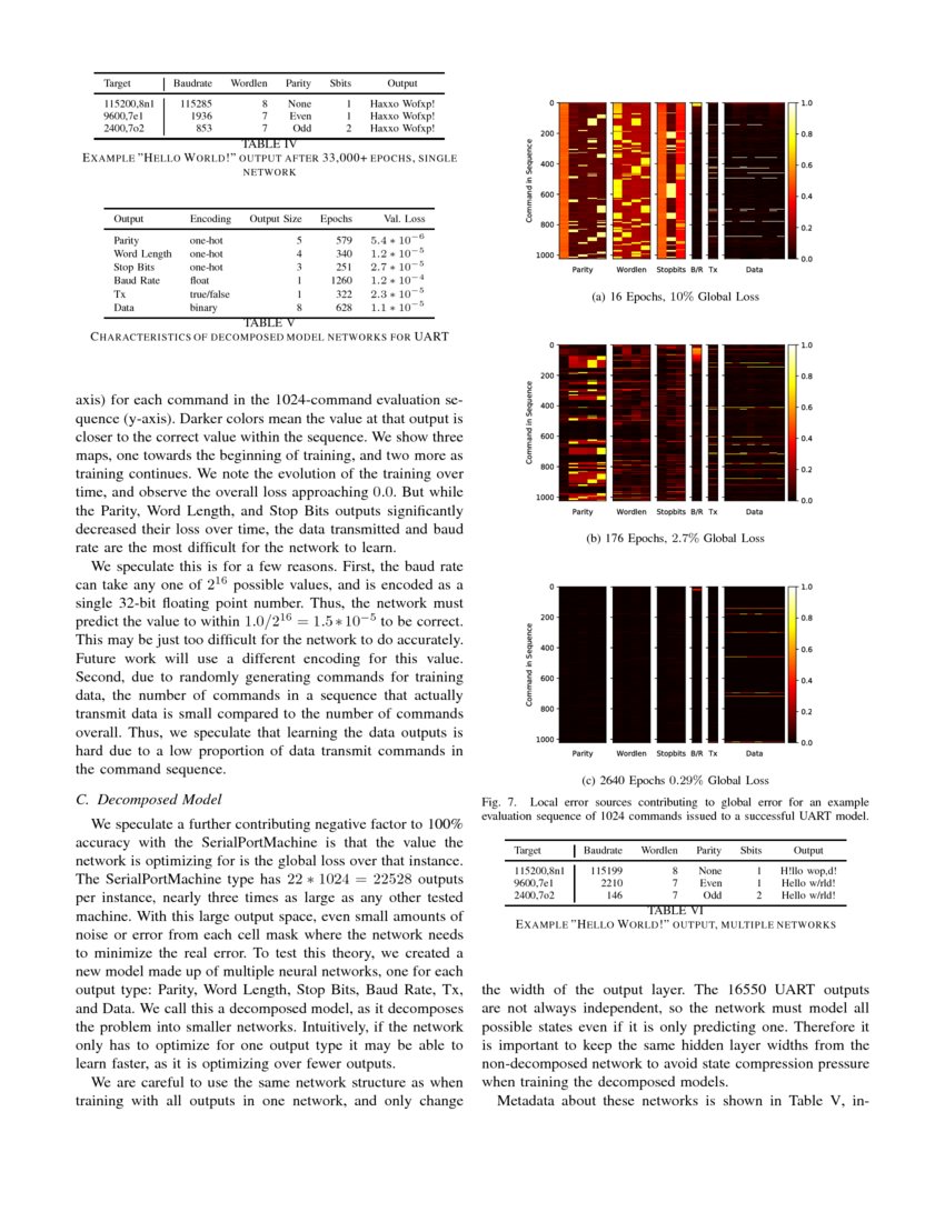Learning Device Models with Recurrent Neural Networks | DeepAI