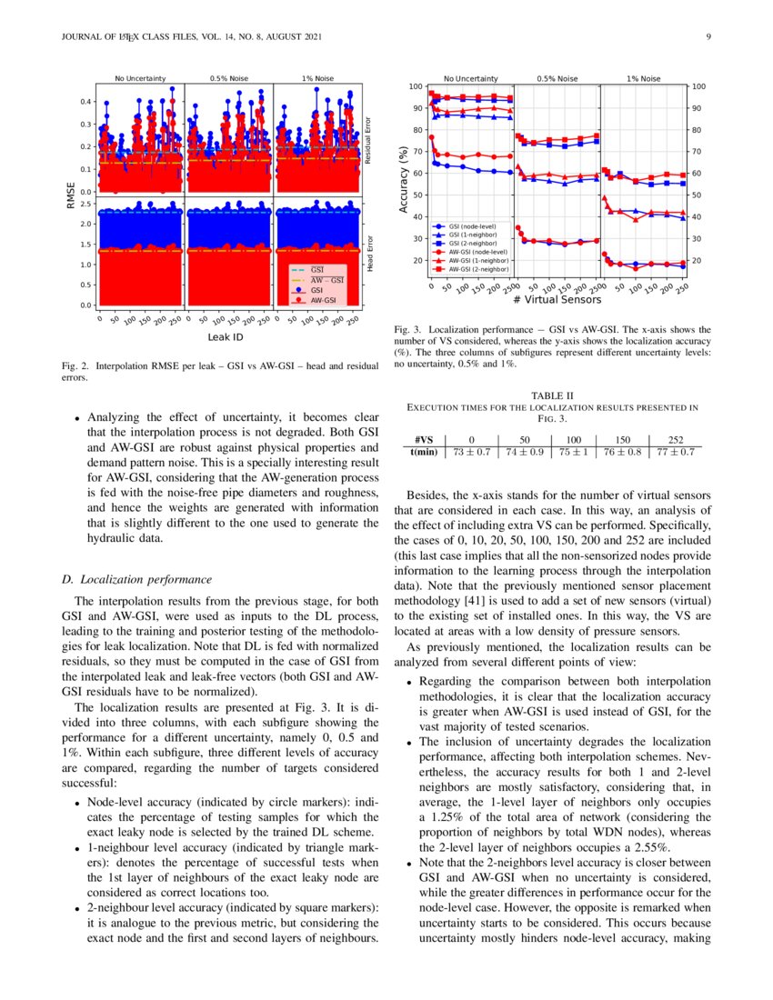 Learning Dictionaries from Physical-Based Interpolation for Water Network Leak Localization | DeepAI