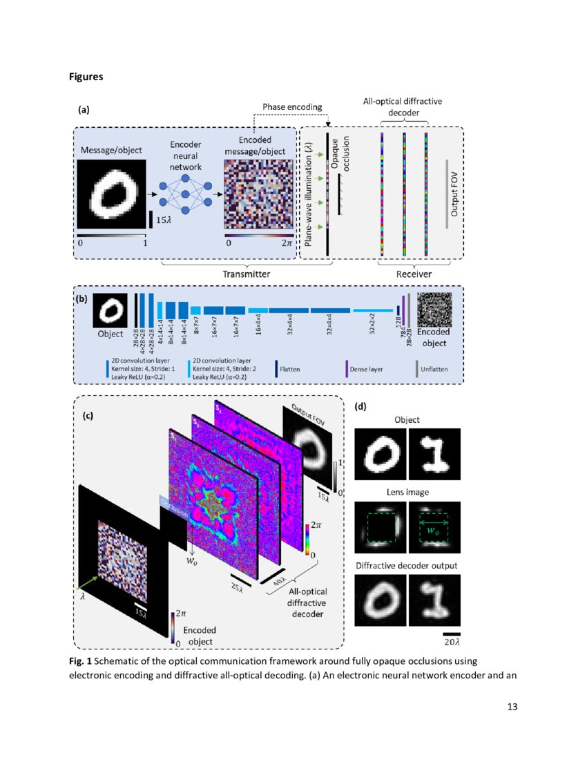 Learning Diffractive Optical Communication Around Arbitrary Opaque Occlusions | DeepAI