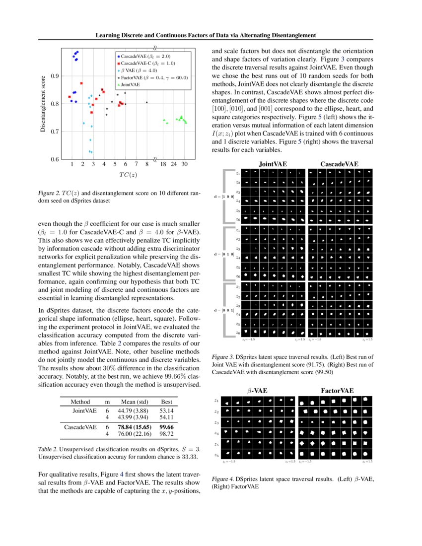 Learning Discrete and Continuous Factors of Data via Alternating Disentanglement | DeepAI