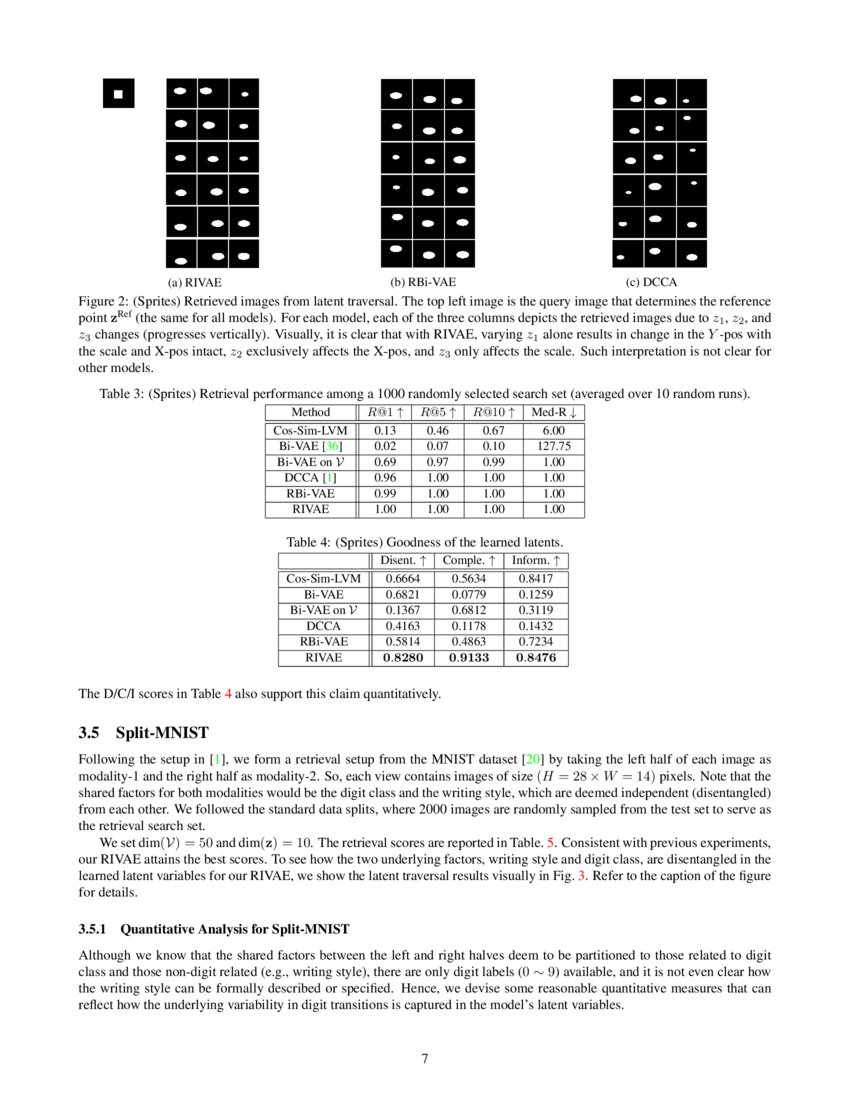 Learning Disentangled Latent Factors from Paired Data in Cross-Modal Retrieval: An Implicit ...