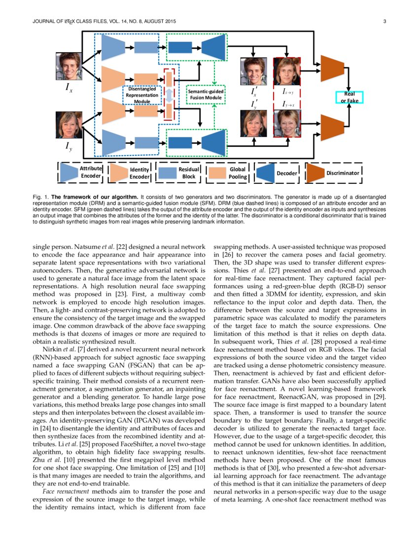 Learning Disentangled Representation For One Shot Progressive Face Swapping Deepai