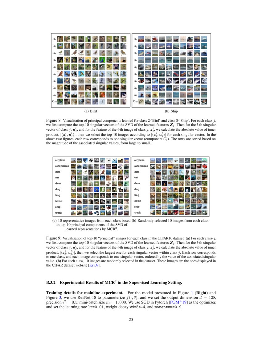 Learning Diverse And Discriminative Representations Via The Principle Of Maximal Coding Rate