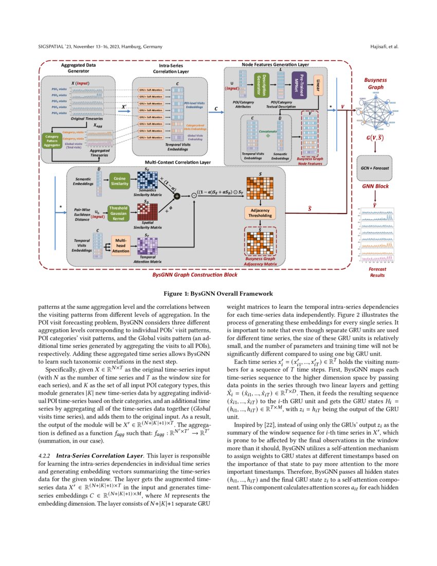 Learning Dynamic Graphs From All Contextual Information For Accurate