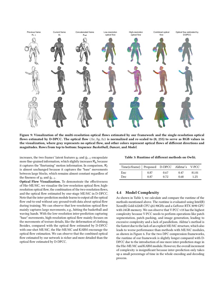 Learning Dynamic Point Cloud Compression Via Hierarchical Inter Frame Block Matching Deepai