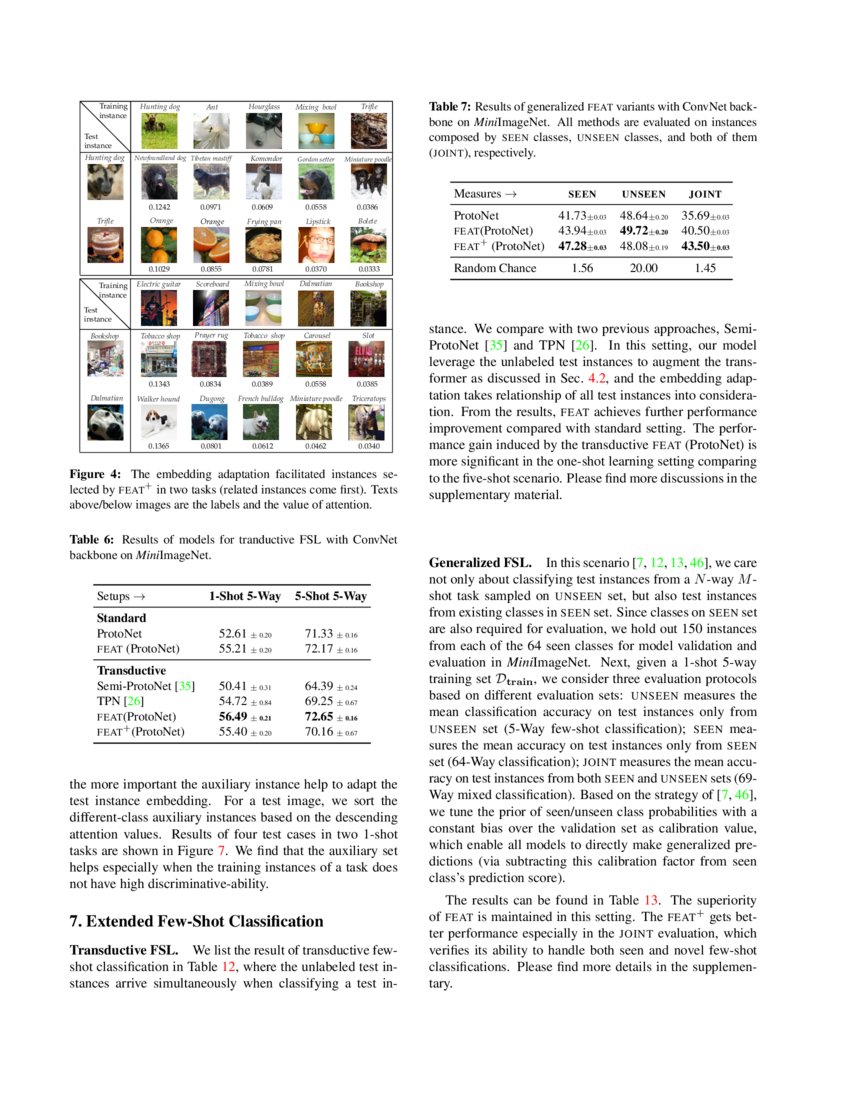 Learning Embedding Adaptation for Few-Shot Learning | DeepAI