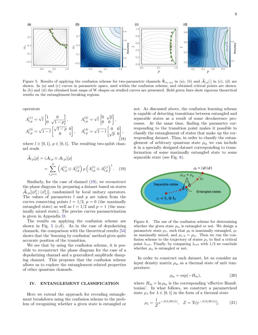 Learning entanglement breakdown as a phase transition by confusion | DeepAI