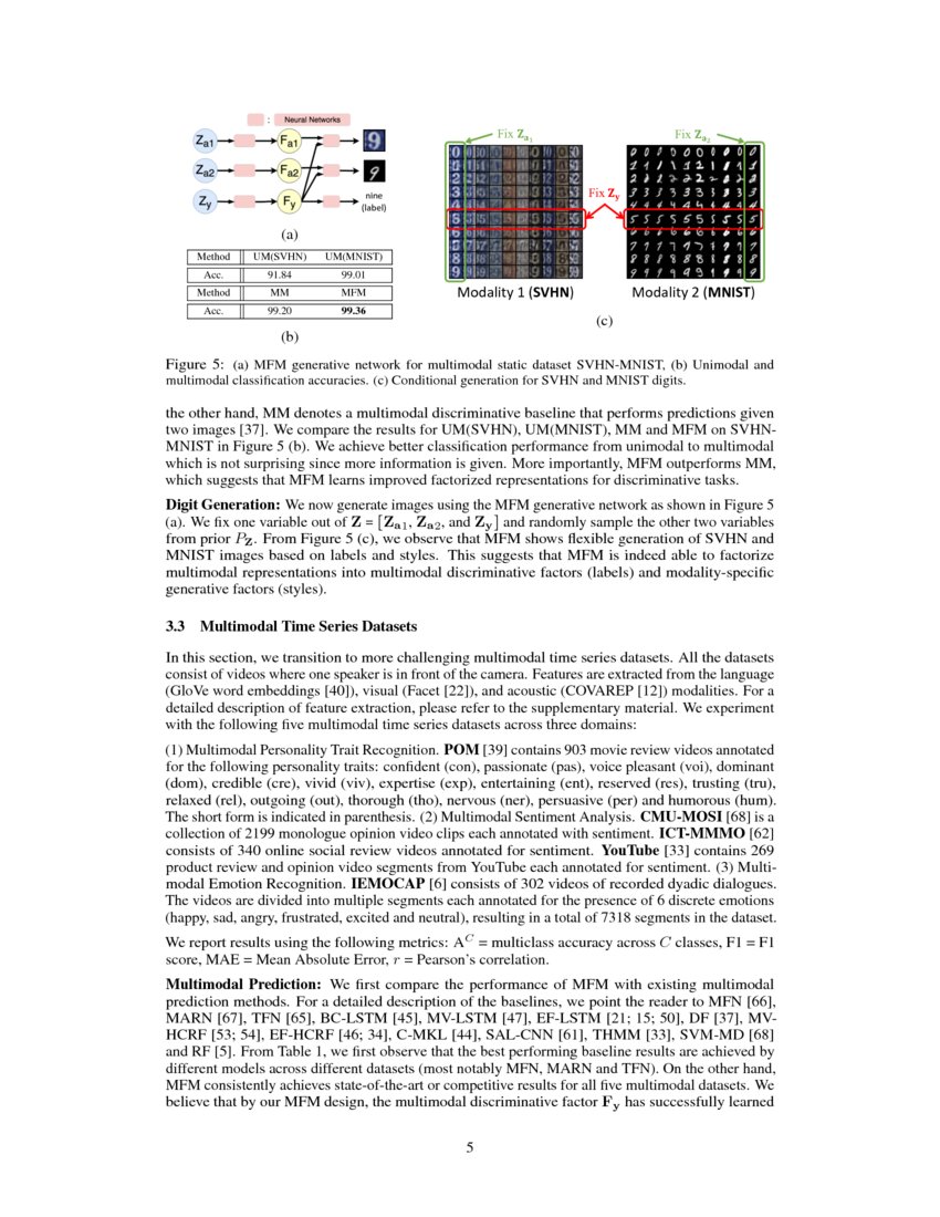 Learning Factorized Multimodal Representations | DeepAI Learning Factorized Multimodal Representations | DeepAI