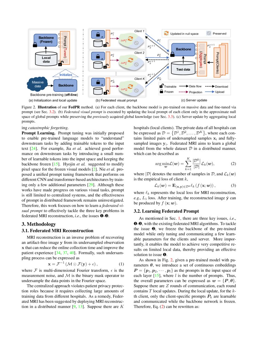 Learning Federated Visual Prompt In Null Space For Mri Reconstruction Deepai