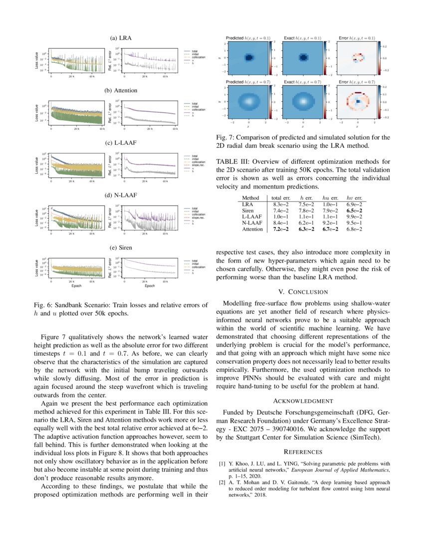 Learning Free-Surface Flow with Physics-Informed Neural Networks | DeepAI