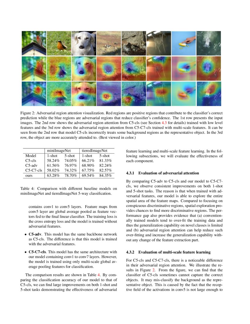 Learning from Adversarial Features for Few-Shot Classification | DeepAI